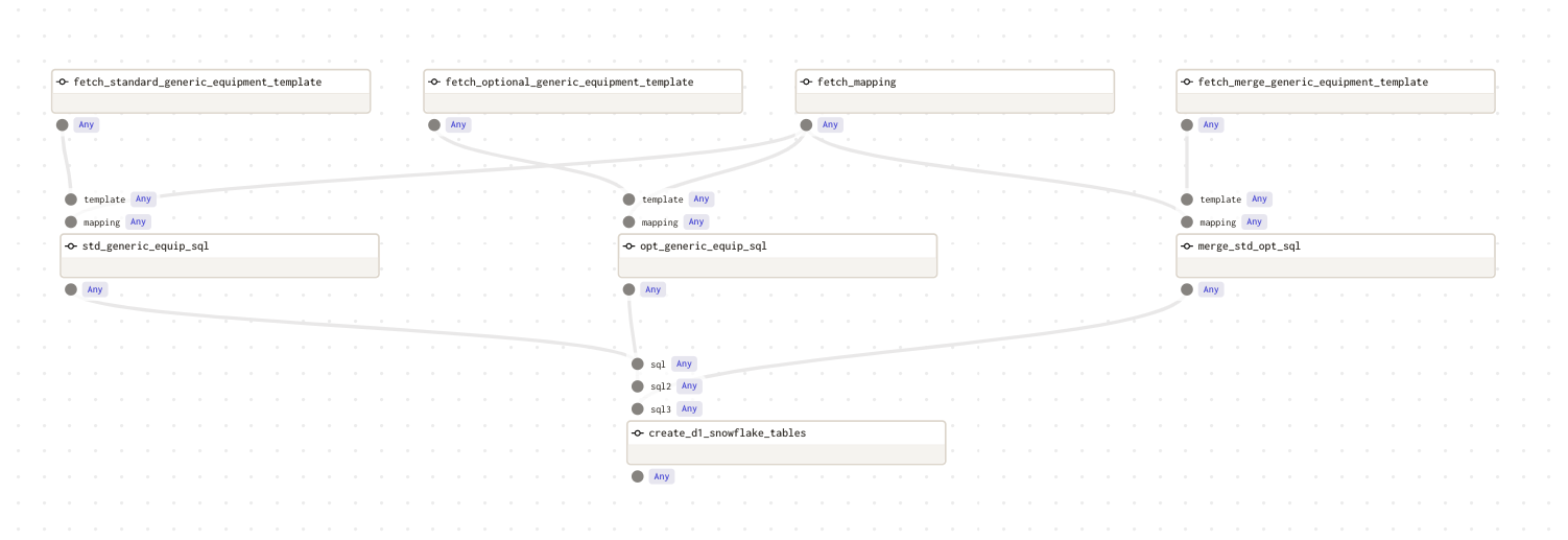 dagit not honoring or reflecting my use of alias() method · Issue #8722 · dagster-io/dagster ...