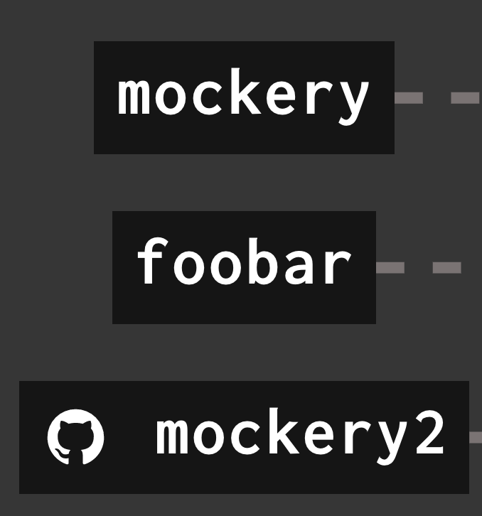 Pipeline view enhancements · Issue #5972 · concourse/concourse · GitHub