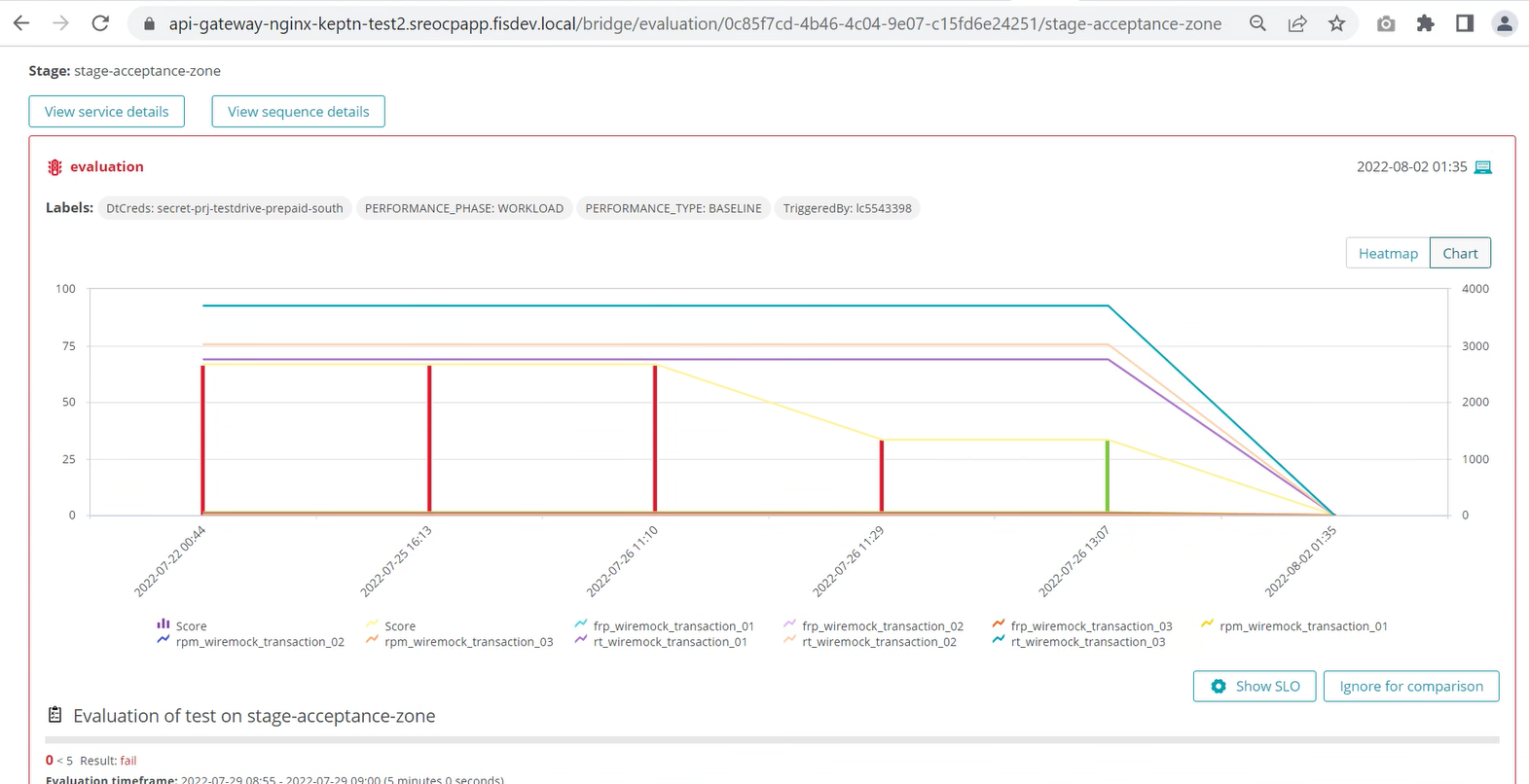 Filtering in Keptn Dashboard 'Chart' · Issue #9001 · keptn/keptn · GitHub