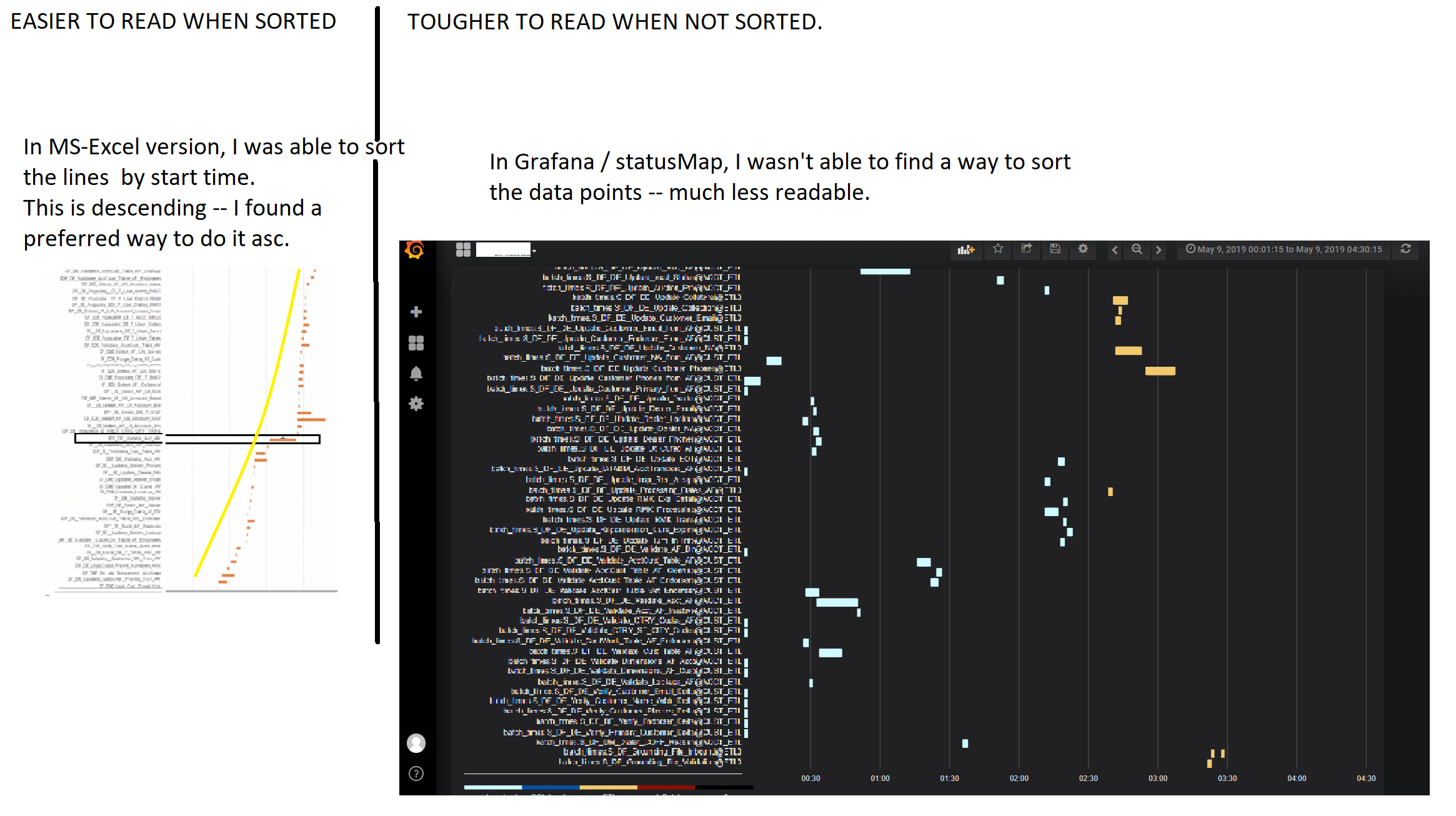 More sort options · Issue #30 · flant/grafana-statusmap · GitHub