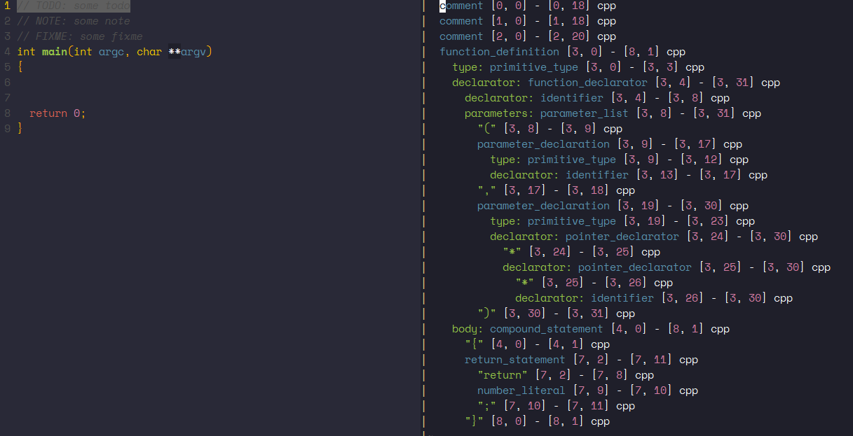 How to make hl-TSTodo work · Issue #3655 · nvim-treesitter/nvim ...