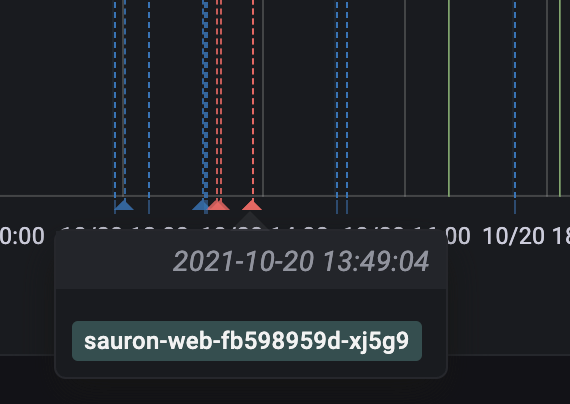 Elasticsearch Annotation Title Not Displaying · Issue #40762 · grafana/grafana · GitHub