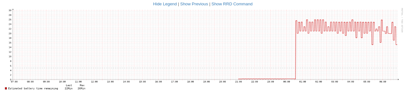 Upsestimatedminutesremaining Is Interpreted As Seconds · Issue 14935 · Librenmslibrenms · Github
