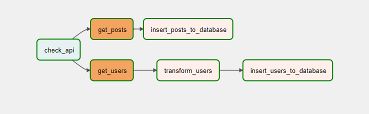 GitHub - thiagobellotto/etl_jsonplaceholder: Project built for an ETL pipeline with Airflow ...