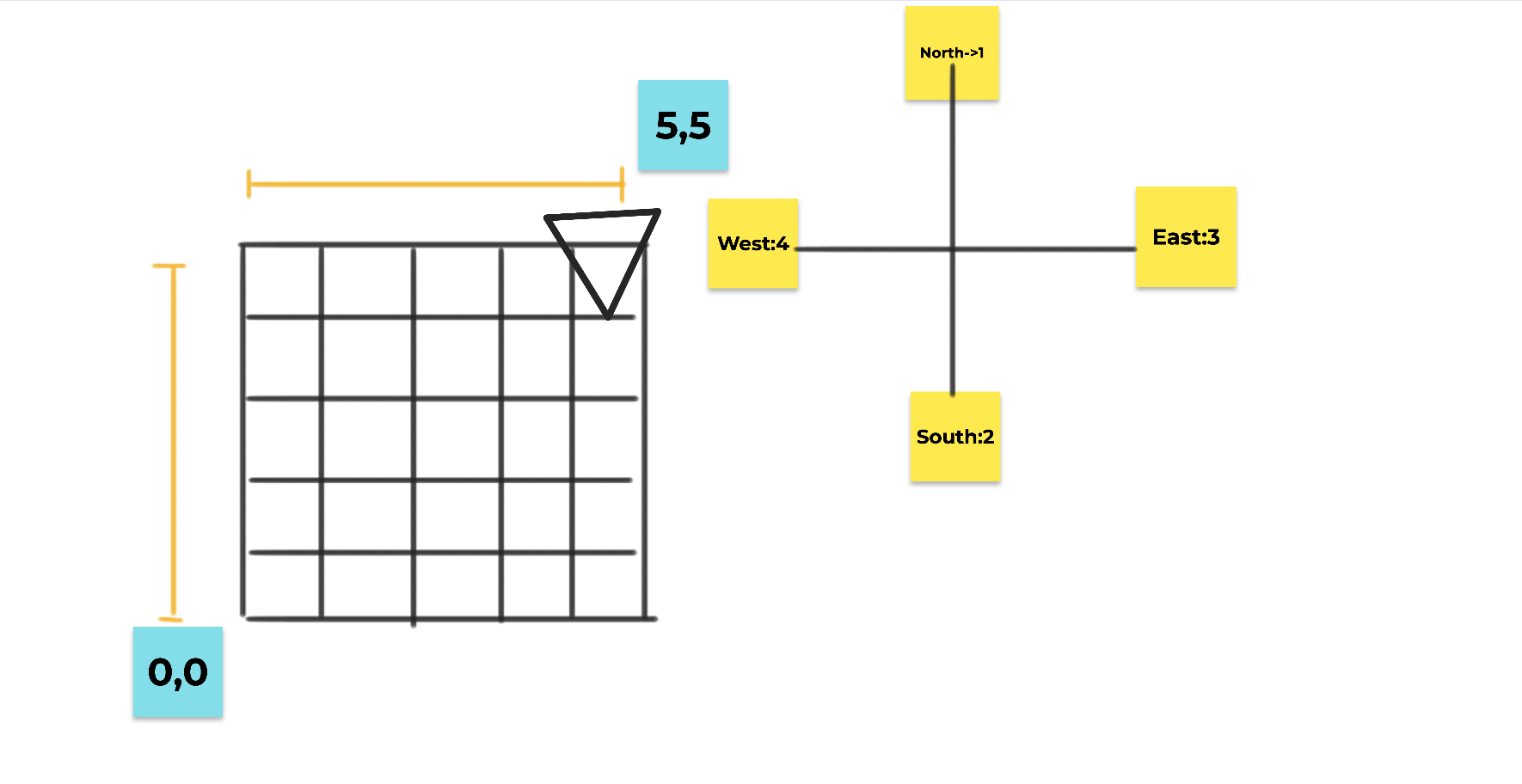 GitHub - jacastillob/toyrobotsimulator