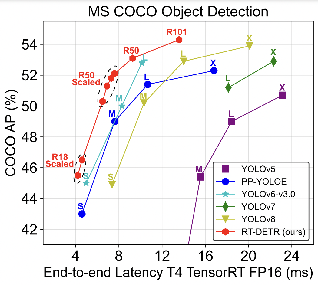 Github Gingerhuang Gpaddledetection Object Detection Toolkit Based On Paddlepaddle