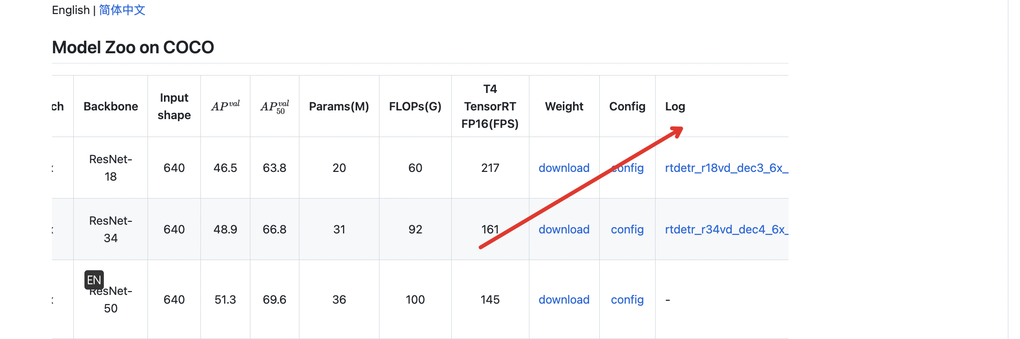 Rt Detr训练更多epoch 72 是否还有性能提升 · Issue 30 · Lyuwenyu Rt Detr · Github