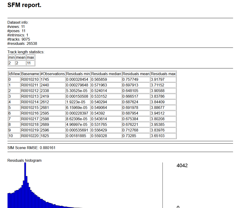 Spherical camera · Issue #2089 · openMVG/openMVG · GitHub