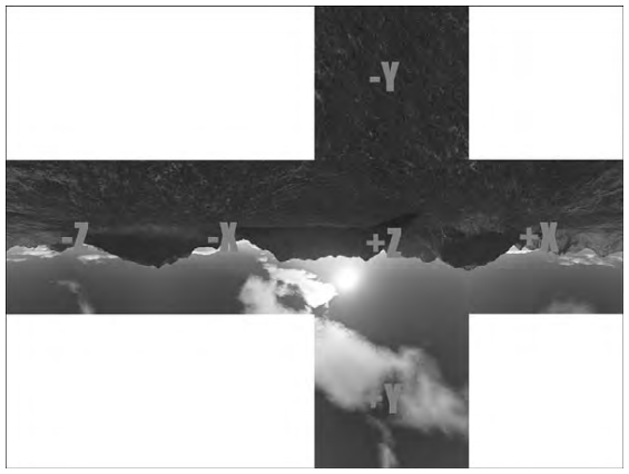 generate cubemap from 3D scene · Issue #776 · openscenegraph ...