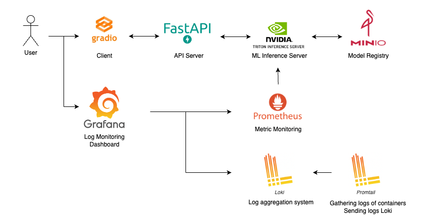 GitHub - MrSyee/SAM-remove-background: Extract objection and remove background application using ...