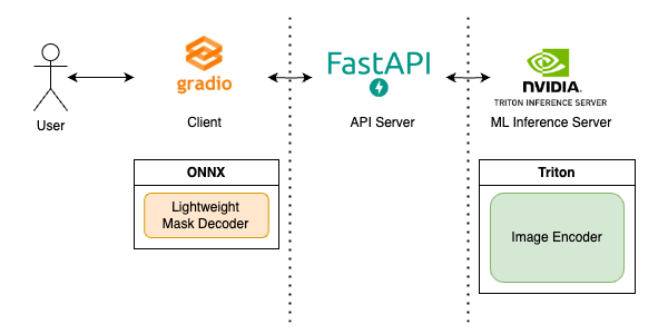 GitHub - MrSyee/SAM-remove-background: Extract objection and remove ...
