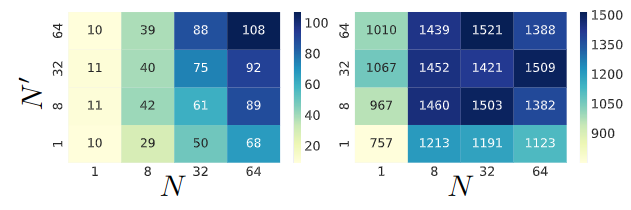 understanding IQN config params · Issue #190 · medipixel/rl_algorithms ...