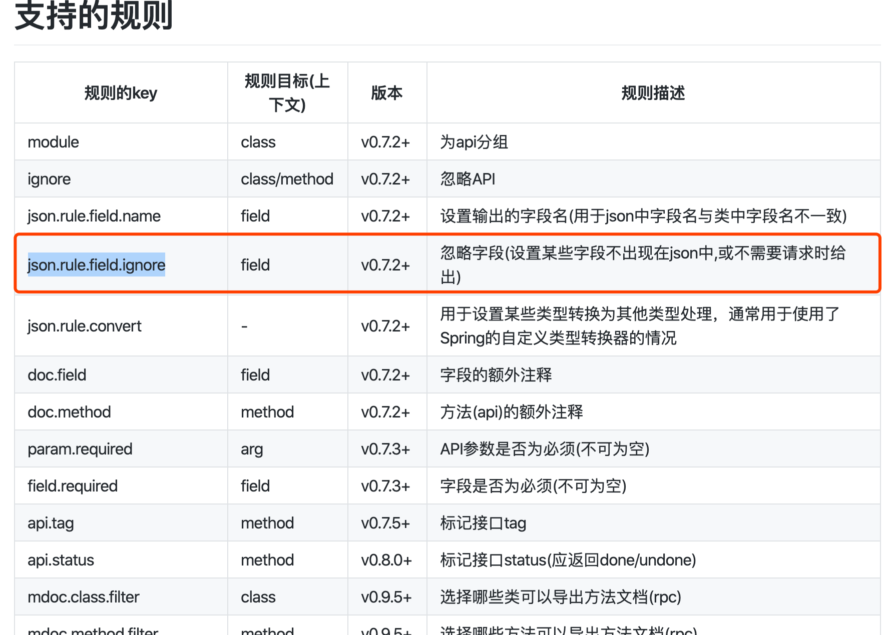 询问下json.rule.field.ignore的用法 · Issue #67 · tangcent/easy-yapi · GitHub
