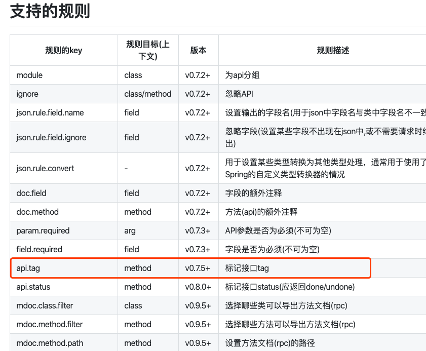api.tag的使用疑问 · Issue #74 · tangcent/easy-yapi · GitHub