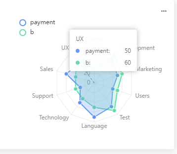 饼图的图例文字只显示一个字，后面都是省略号 · Issue #2910 · antvis/G2 · GitHub