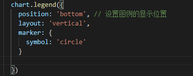 饼图的图例文字只显示一个字，后面都是省略号 · Issue #2910 · antvis/G2 · GitHub