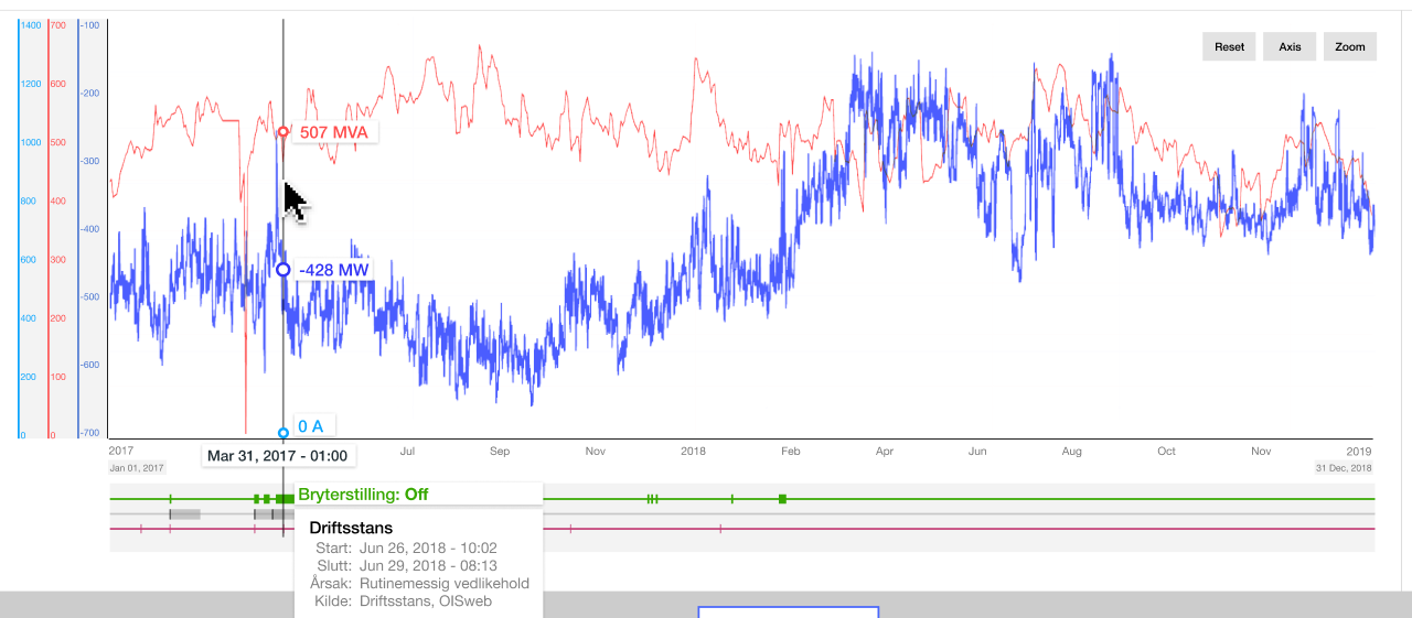 Component for representing Events on a timeline · Issue #520 · cognitedata/gearbox.js · GitHub