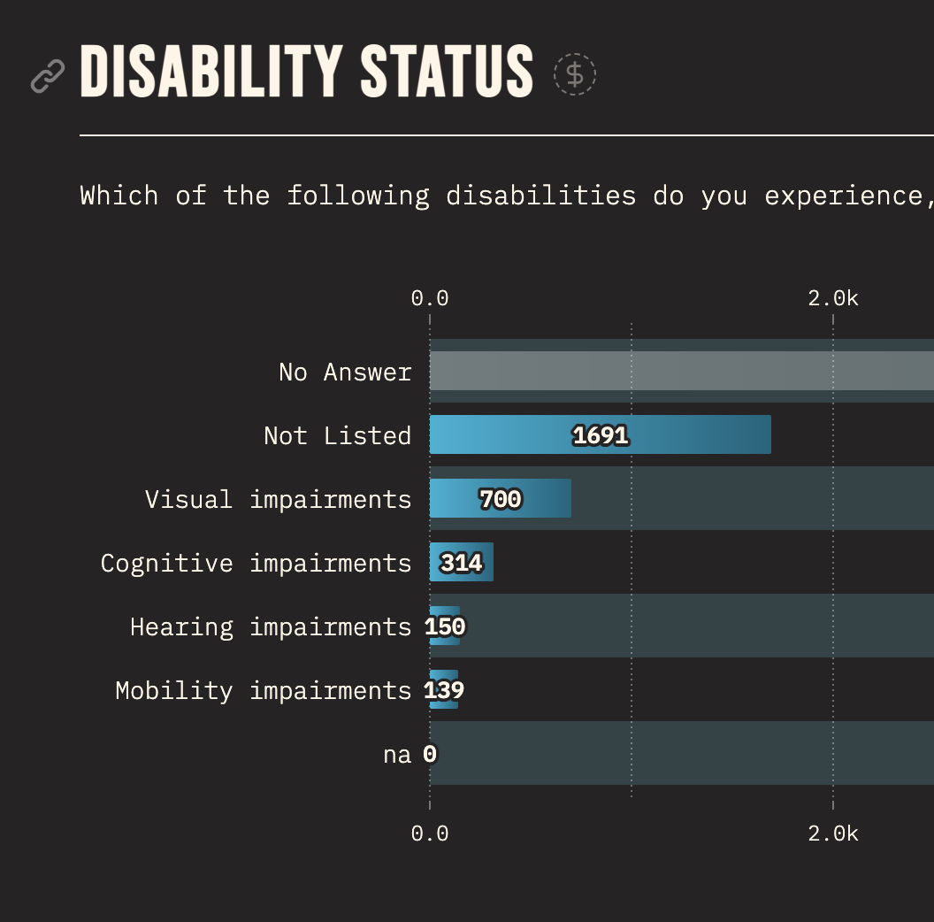 Disability Status question suggestions · Issue #213 · Devographics/surveys · GitHub
