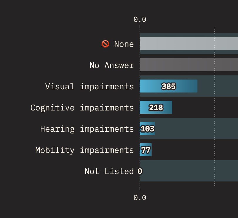 Disability Status question suggestions · Issue #213 · Devographics/surveys · GitHub