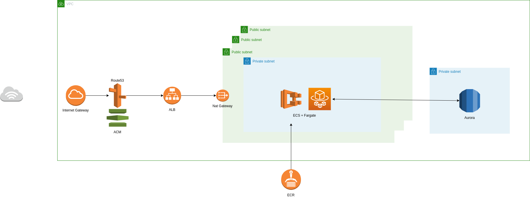 GitHub - yoshino/terraform-rails-mysql-pattern: Terraform: ECS( Rails + Nginx) + Fargate + MySQL