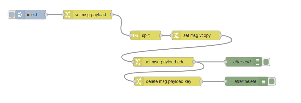 node change, split create permanent links between copy of msg ...
