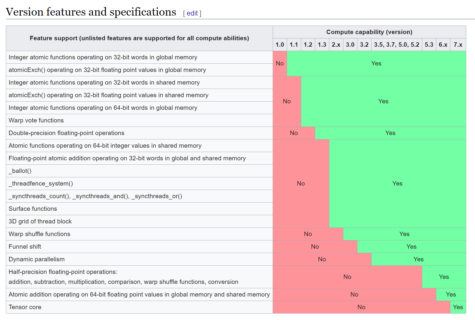 Cuda failure: 209, Only V100 or T4 GPUs is supported? · Issue #106 · NVIDIA/TensorRT · GitHub