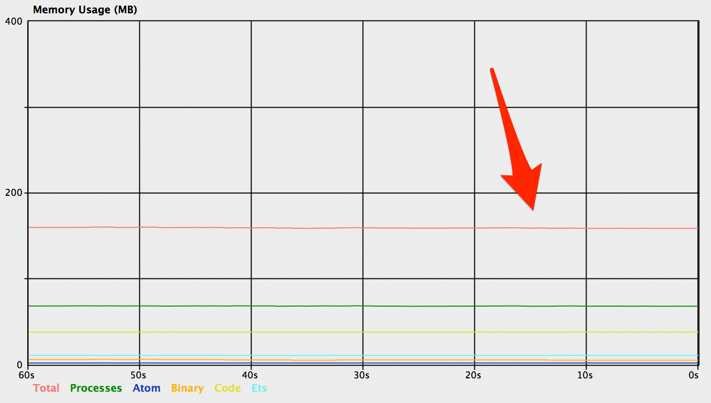 Huge memory spike for parallel preload · Issue #3295 · elixir-ecto/ecto ...
