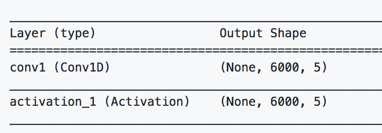Output which executed in python and CoreML is different. · Issue #184 · apple/coremltools · GitHub