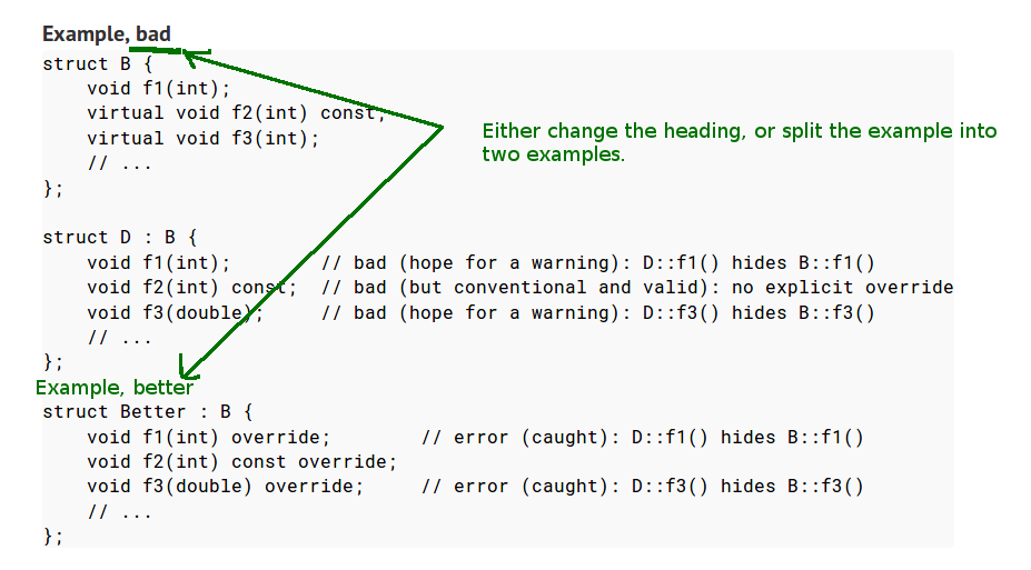 C.128, heading for example could be improved · Issue #1001 · isocpp/CppCoreGuidelines · GitHub