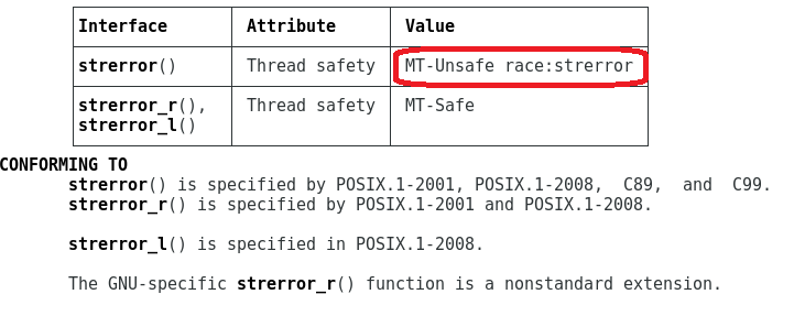 Zmq Strerror Is Not Thread Safe · Issue 3840 · Zeromq Libzmq · Github