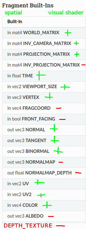 Why Godot 3.1 Visual Shader is not a complete list (not enough) · Issue ...