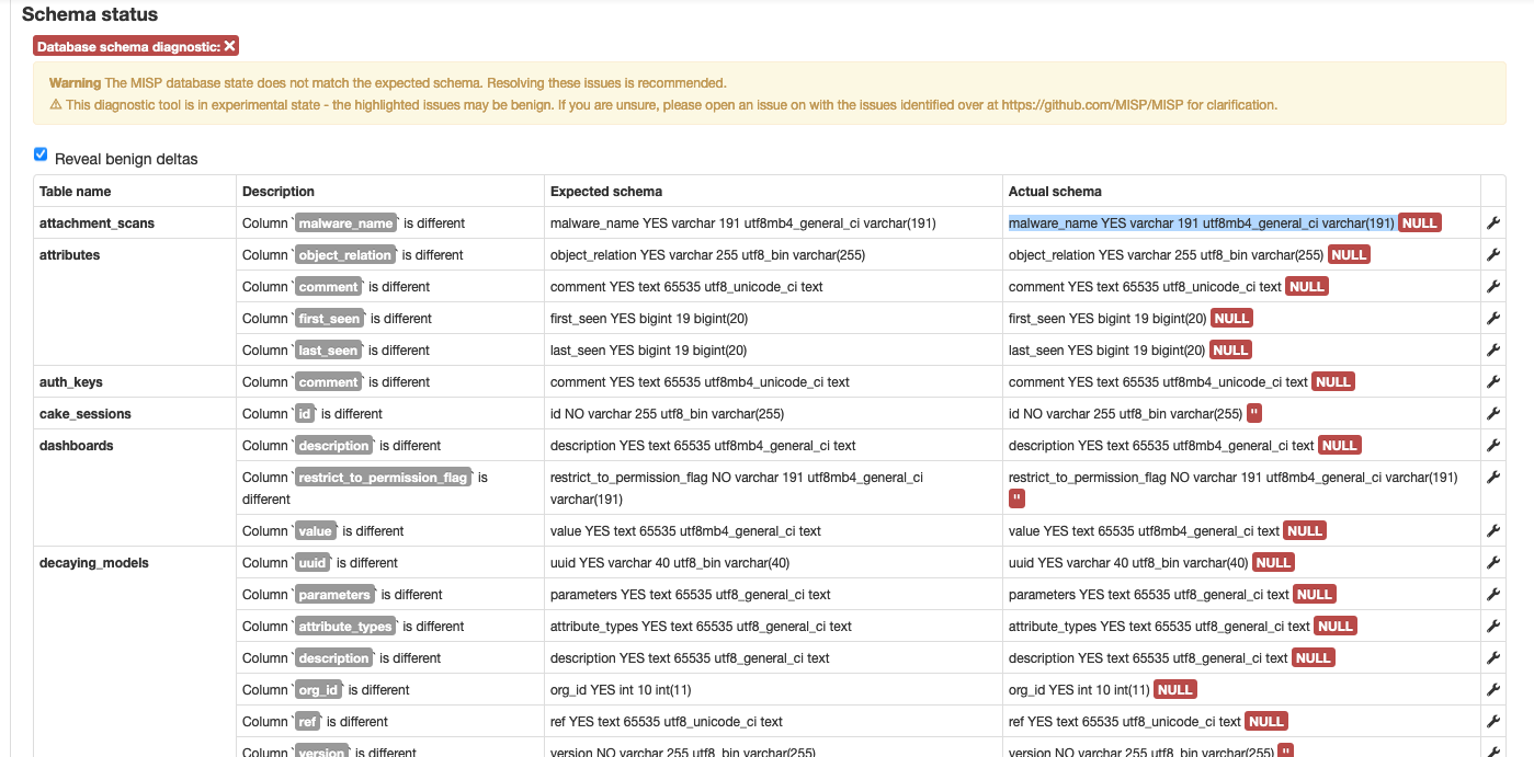 MISP database is broken · Issue #6622 · MISP/MISP · GitHub