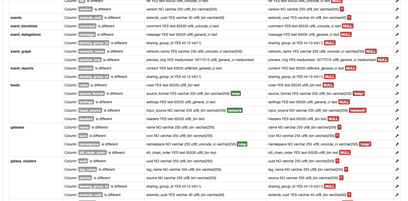MISP database is broken · Issue #6622 · MISP/MISP · GitHub