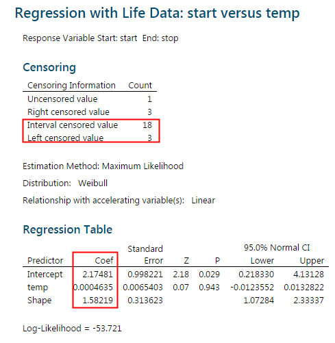 How to use arbitrary censored data in WeibullAFTFitter.fit · Issue #835 ...