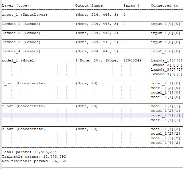 After Multi Gpu Train，use Loadmodel Got Runtimeerror You Must Compile Your Model Before 