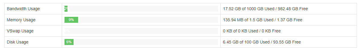 Diskspace error causes the server to "freeze". · Issue #665 · webmin/webmin · GitHub