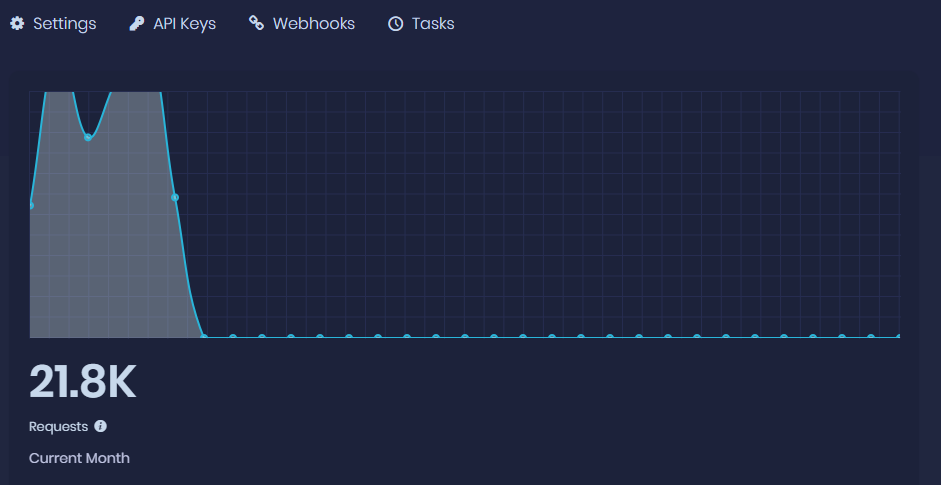 Bug Console Graph Cuts Off On Mobile View · Issue 376 · Appwriteappwrite · Github