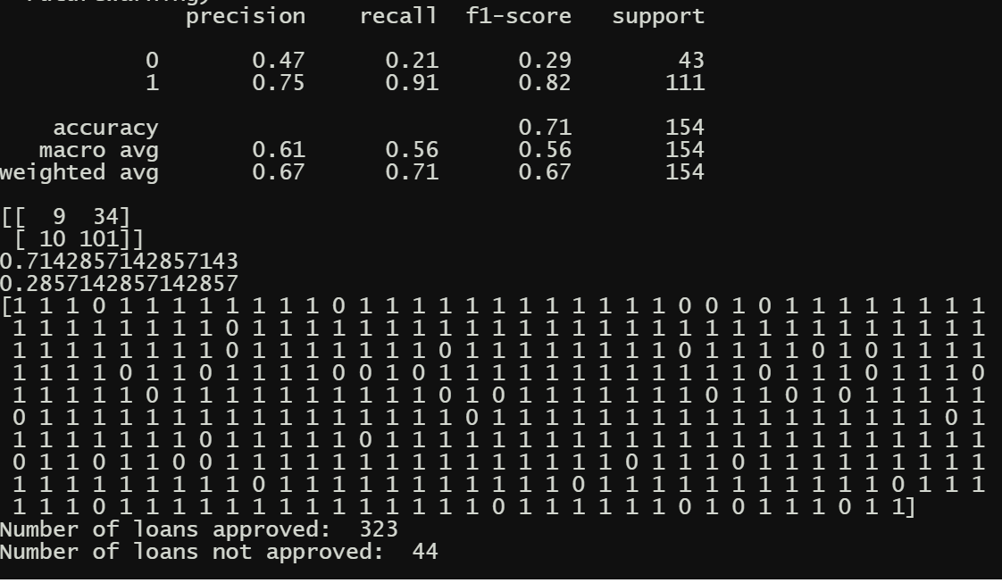 GitHub - mikeyPower/loan-predication: The use of loan data set in order ...
