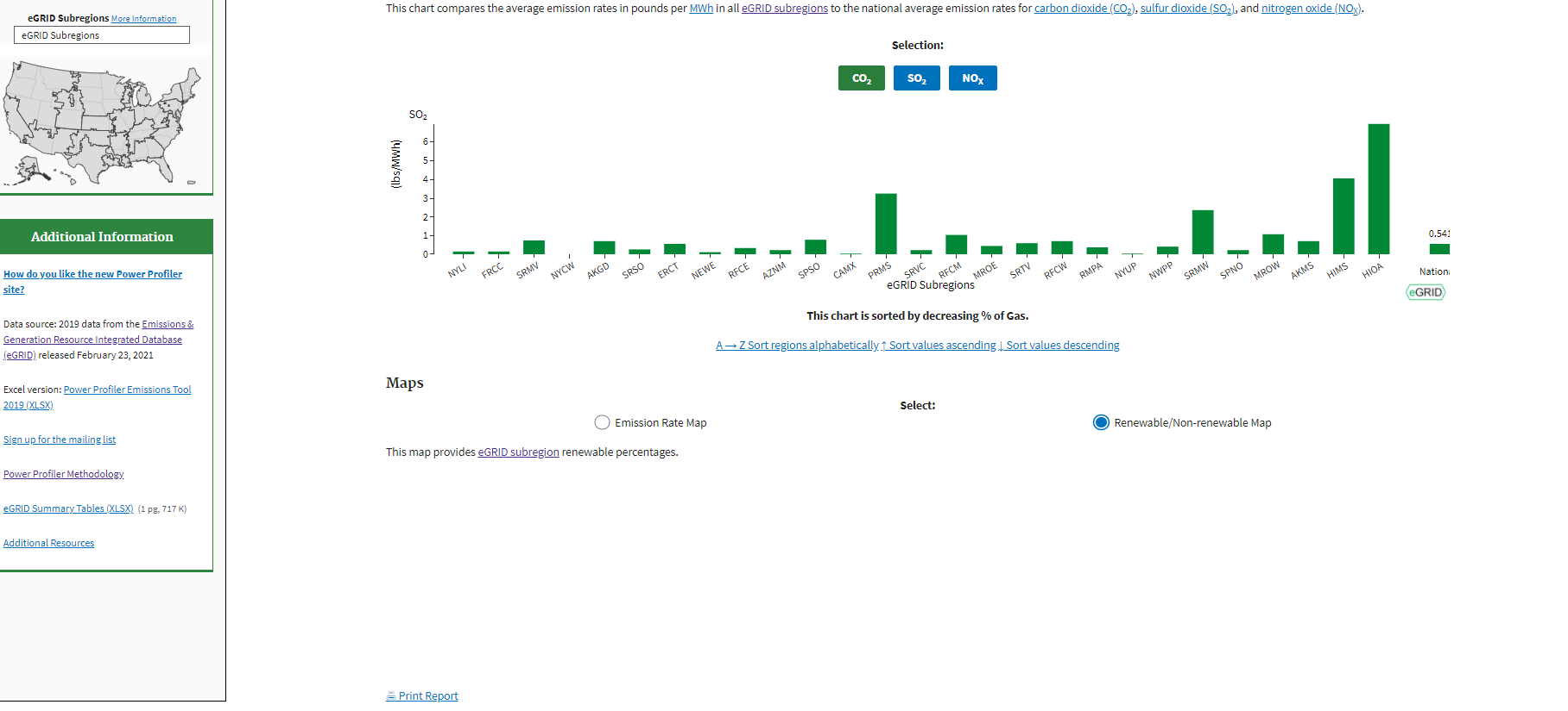 Maps disappear when changing to "Back to all regions and selected eGRID Subregions from the left ...