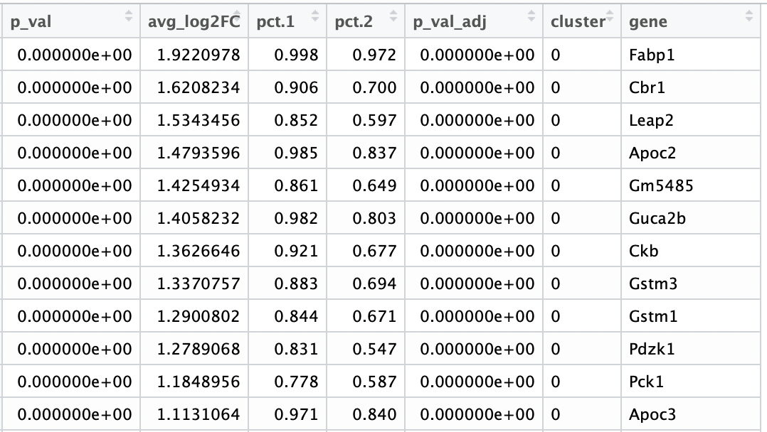 How to do cell annotation? · Issue #5554 · satijalab/seurat · GitHub
