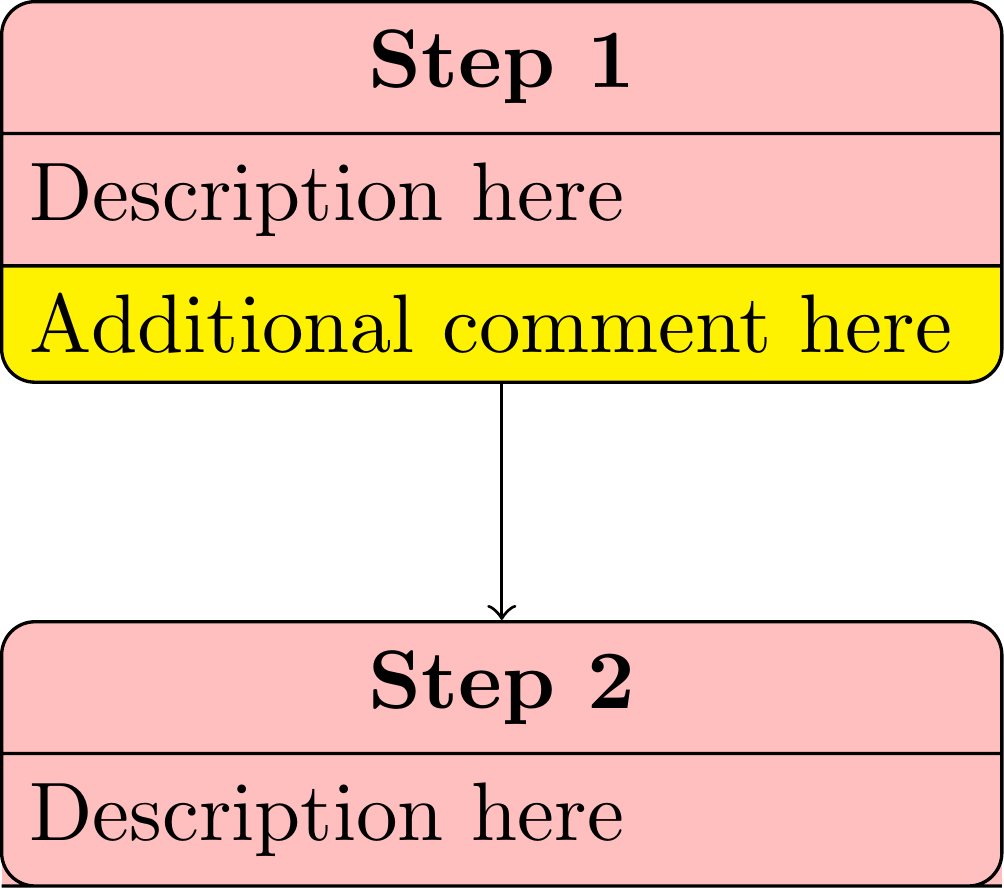 Shape `rectangle split` with rounded corners: wrong fill and draw of part before ignored empty ...