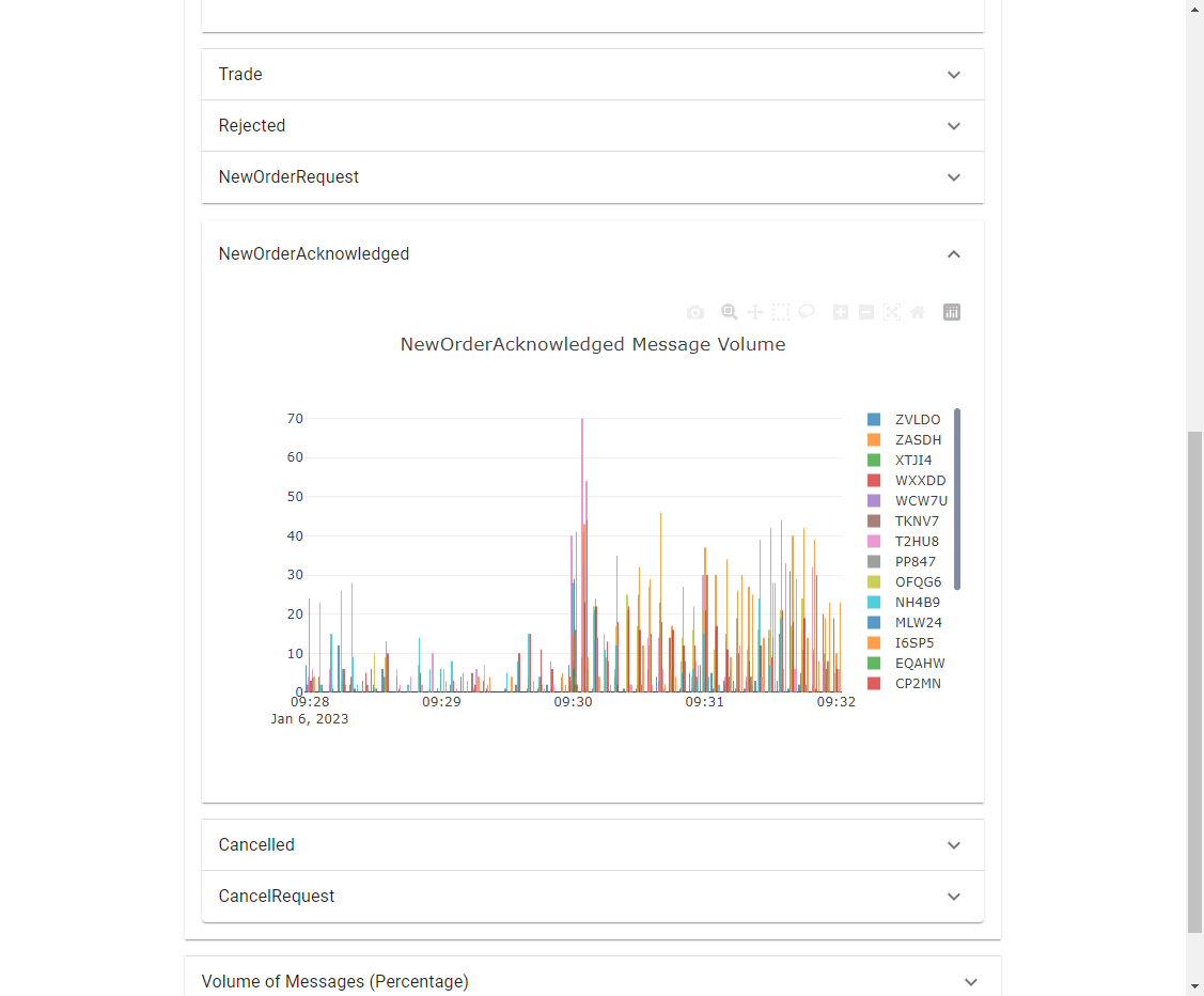 GitHub - sandpipes/Financial-Guru: This is a project done for ConUHacks VII, a hackathon run by ...