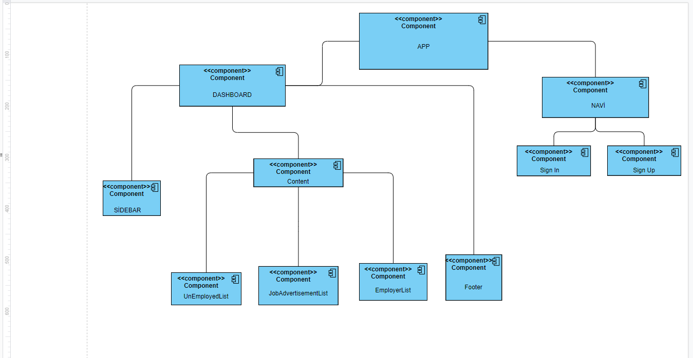 GitHub - yemred/java-hrms-frontend