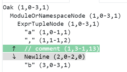 Add before / after indicators for trivia in Oak view · Issue #545 · fsprojects/fantomas-tools ...