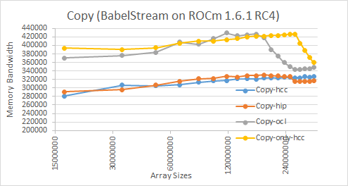 memory bandwidth of HBM1 drops with more than 2GB to consume · Issue ...