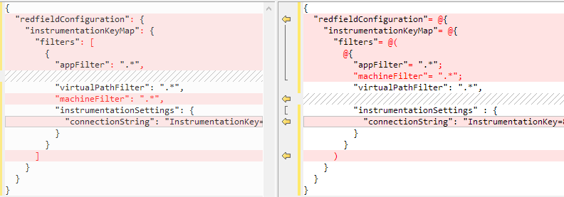 Application Insights Agent For Vmss · Issue 86003 · Microsoftdocsazure Docs · Github
