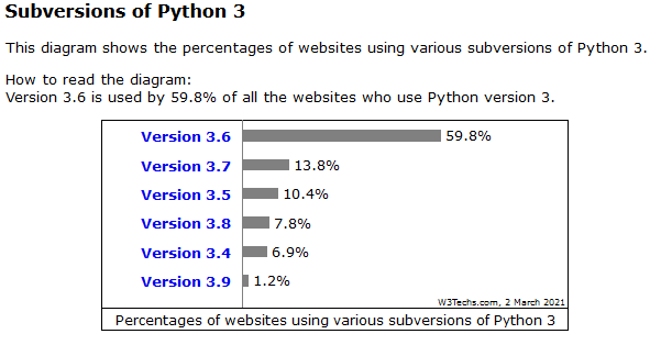 Release roadmap - capa versions - Python 2/3 · Issue #444 · mandiant ...