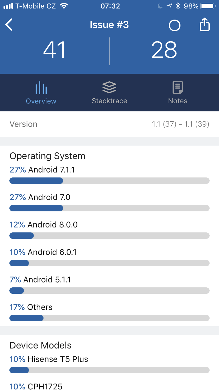 Understanding A Testflight Crash Report Ios Reactnative Xcode