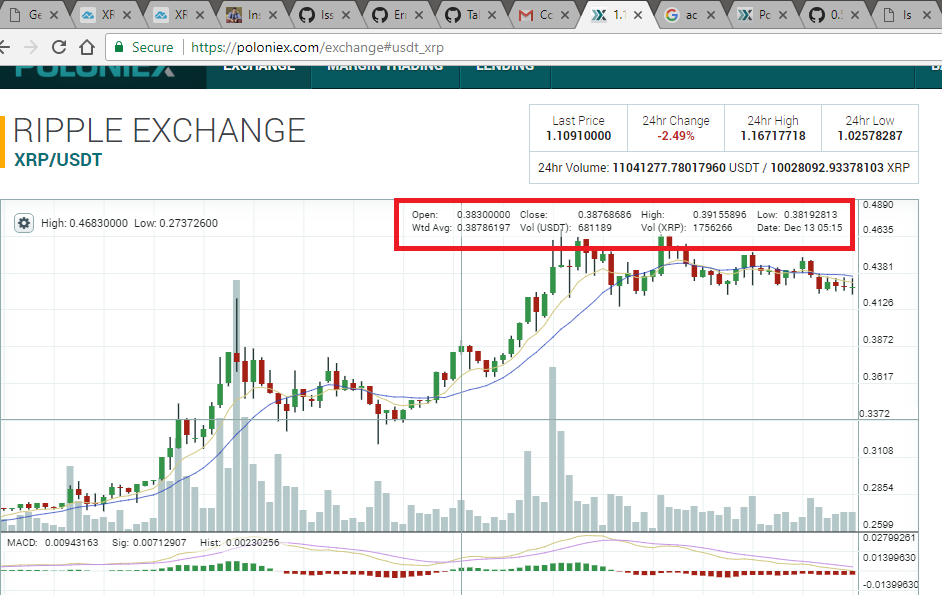 Inaccurate result on Candle and Gekko Indicator · Issue #1830 · askmike/gekko · GitHub