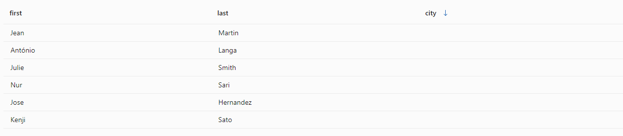 Datagrid Propertycolumn Sortable Property Error When There Are No Value · Issue 291 · Microsoft